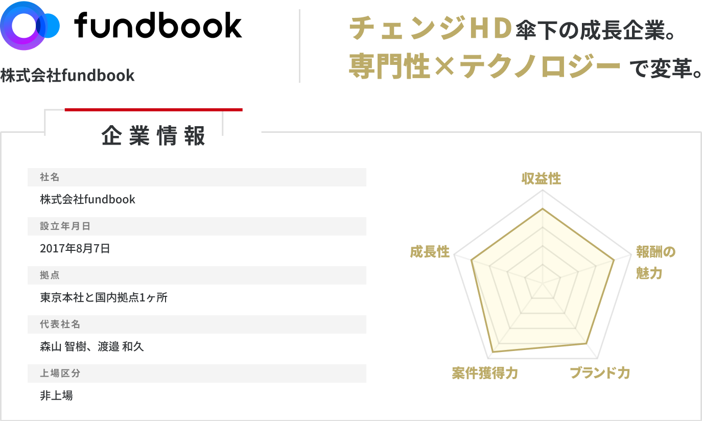 fundbookの平均年収は本当に高い？M&A業界トップクラスの報酬体系と転職成功の秘訣 - M&Aジョブマガジン